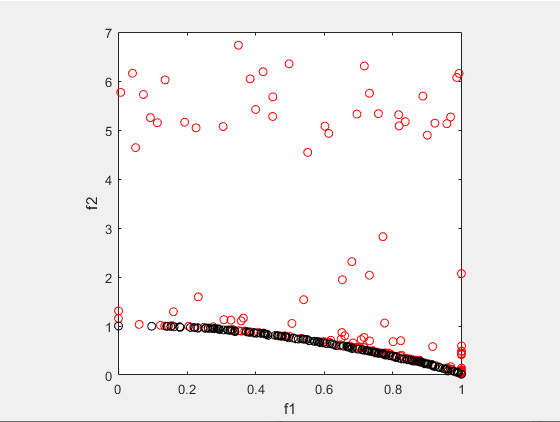 Mopso:处理多目标问题粒子群优化算法handling Multiple Objectives With Particle Swarm O Csdn博客