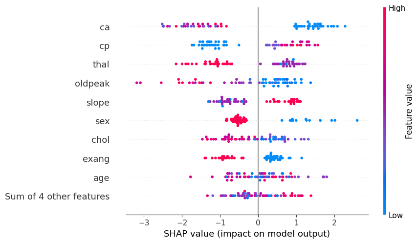 Python打卡训练营day14-shap值绘图_python_sak77-2048 AI社区