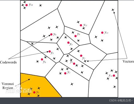 量化-Quantization_量化和量化位数-CSDN博客