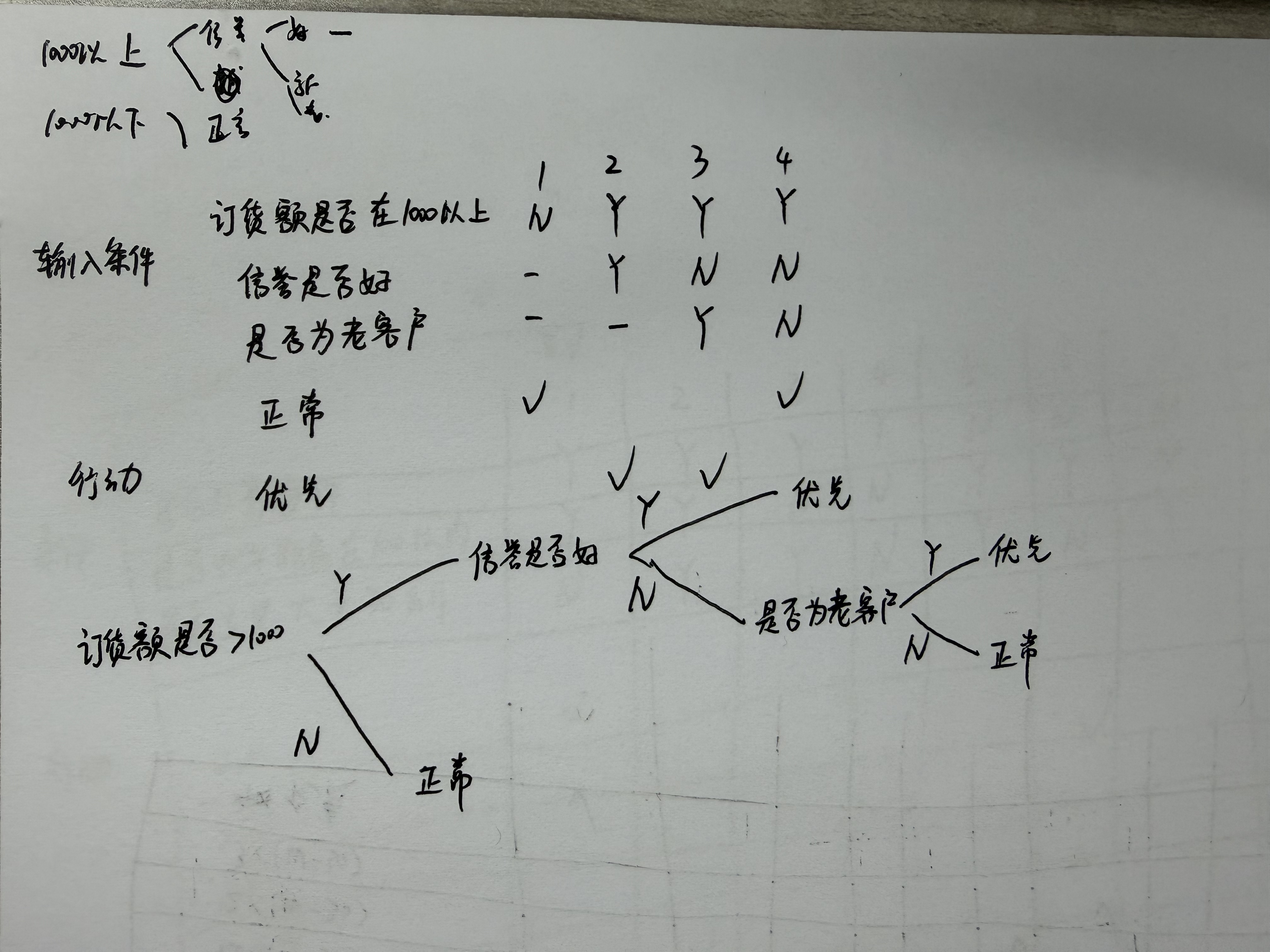 软件工程——习题课【笔记对应】-CSDN博客