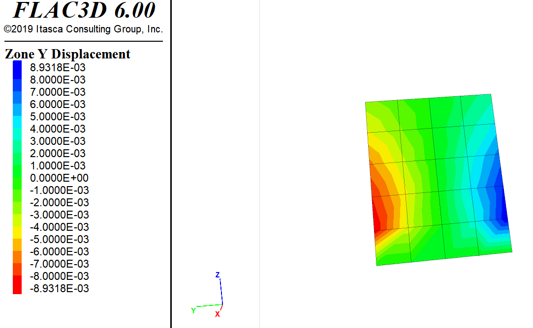 flac3d 梯度施加应力命令和弹性体本构赋值_flac3d7.0命令流-CSDN博客