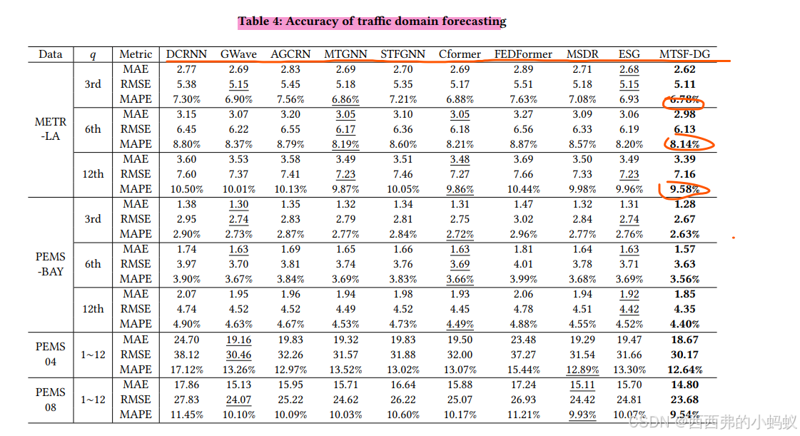 Multiple Time Series Forecasting with Dynamic Graph Modeling-CSDN博客