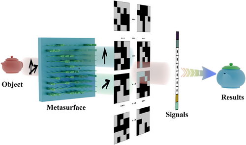 [超表面论文快讯-302] LPR-双通道单像素偏振成像超表面-北京理工大学黄玲玲团队-CSDN博客