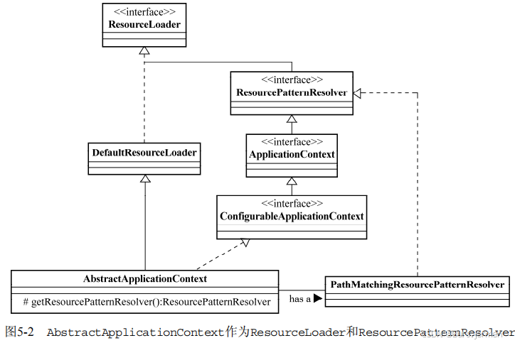 【Spring系列】- ApplicationContext_spring applicationcontext-CSDN博客