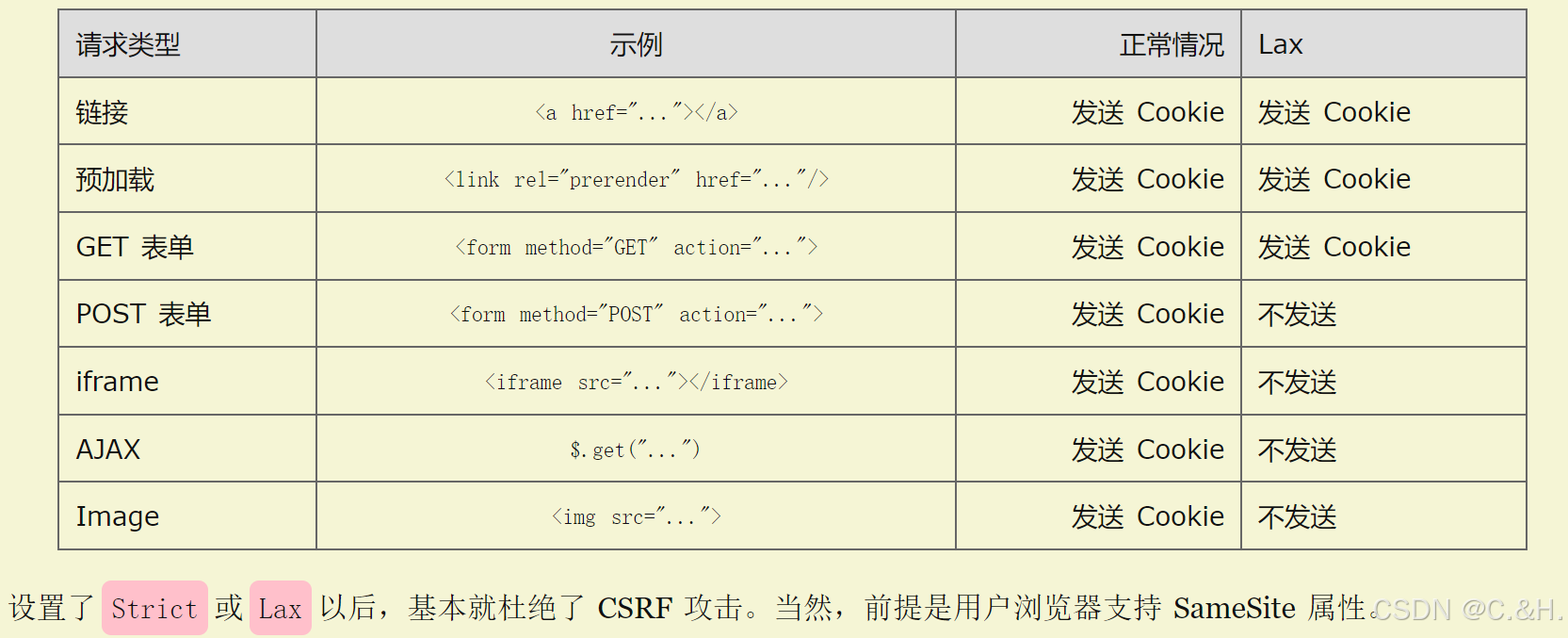 16. cookie、session、token、JWT、localStorage、sessionStorage_cookie、sessionstorage、localstorage ...