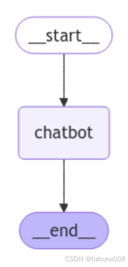 LangGraph官网学习之路——1.quick start 先跑demo_langgraph demo-CSDN博客