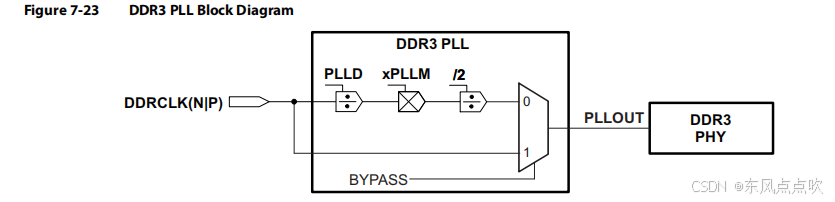 DSPC6678的DDR3参数设置（keystone）_c6678固化文件基于ddr-CSDN博客