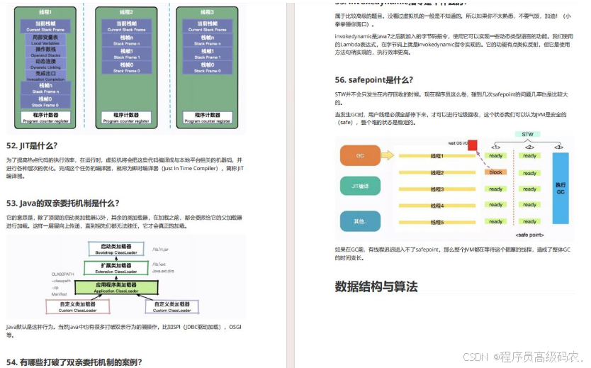 三天吃透24W字Java后端面试八股文Java并发编程、JVM、算法与数据结构、网络协议、MySQL、Redis、spring、mybatis、springboot、sprin，面试通过率高达 ...