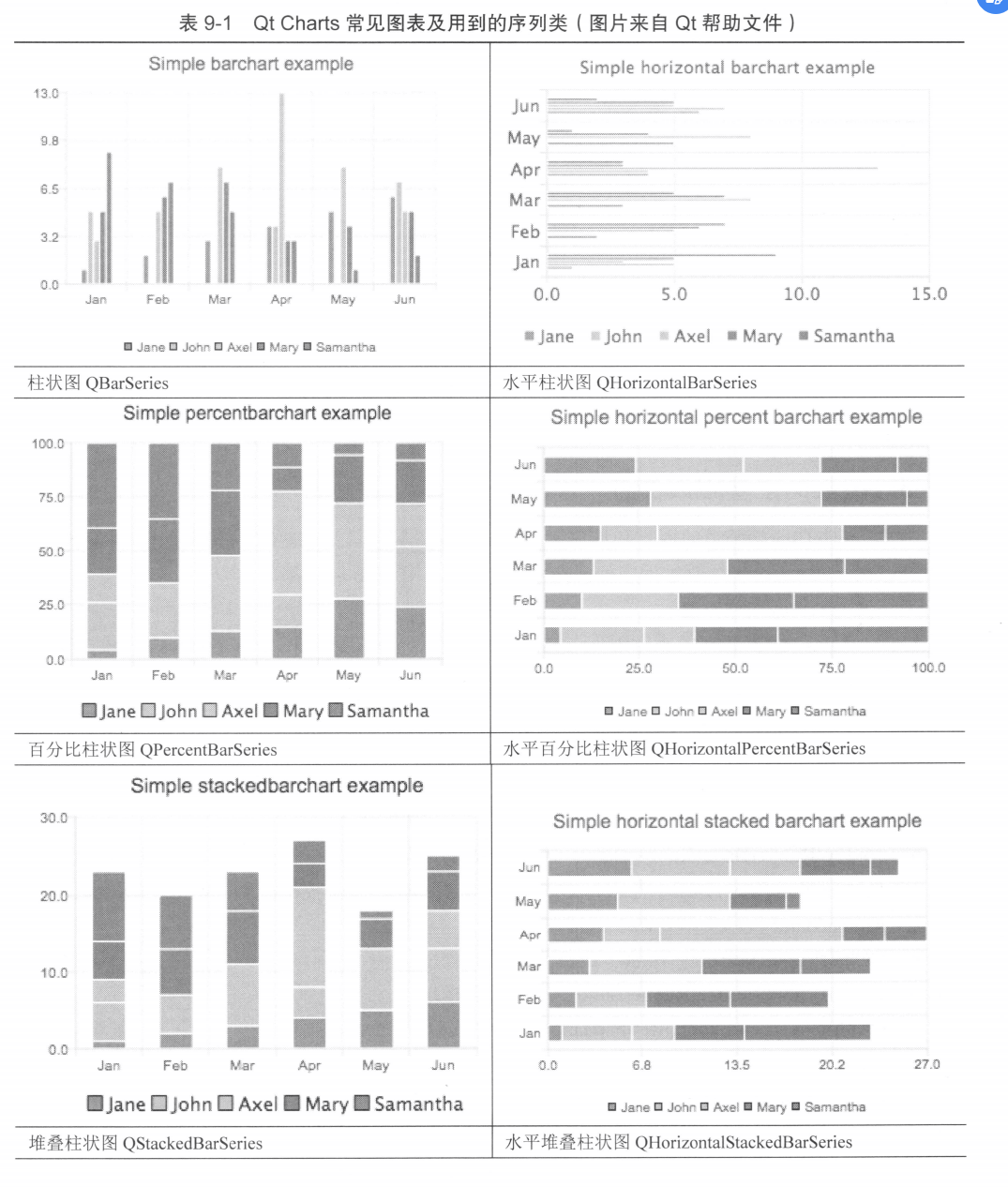 QtCharts_qt charts-CSDN博客