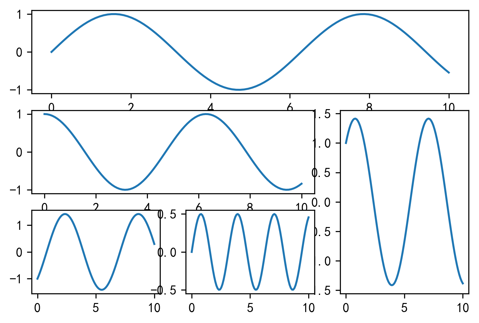 数据可视化：Matplotlib绘图基础_matplotlib 画图-CSDN博客