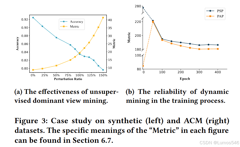 【论文阅读】ACM MM 2024 平衡的多关系图聚类 （Balanced Multi-Relational Graph Clustering）-CSDN博客