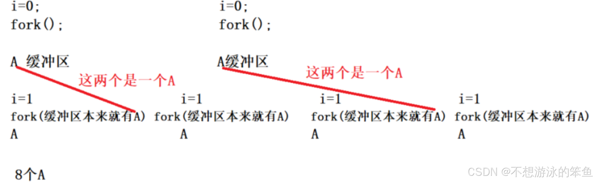fork与信号_fork打印-CSDN博客