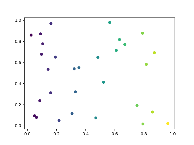 Python高级学习笔记-day03-Matplotlib_pyplot-CSDN博客