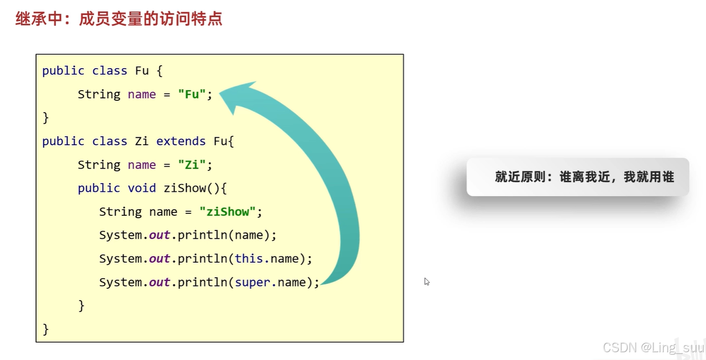 Java——面向对象进阶（static、继承）java 继承 静态方法 Csdn博客