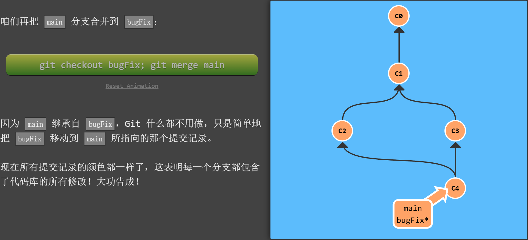 git实战（流程图解释）(Learn GIt Branching)_learngitbranching 答案-CSDN博客