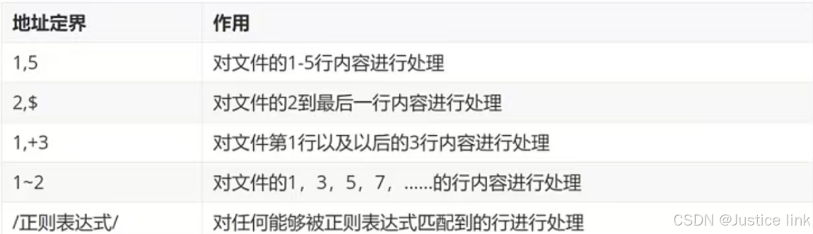shell第八章（sed介绍和基础案例）_$(shell sed-CSDN博客
