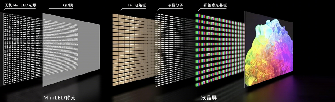 Mini LED背光方案技术解析：架构、驱动与映射逻辑_mini led背光模组结构-CSDN博客