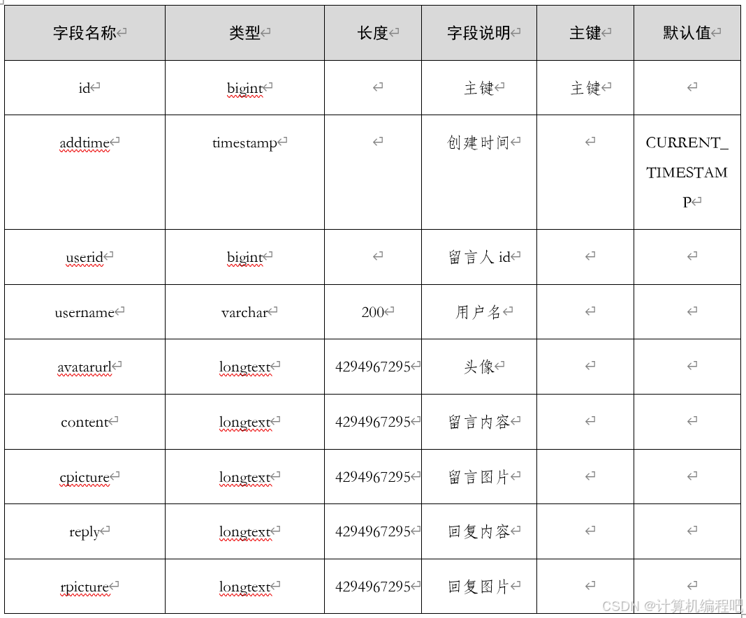 基于springbootvue的房屋交易系统的设计与实现 房屋售卖平台 前后端分离【java毕业设计课程设计·源码设计·文档报告·代码讲解