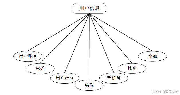 计算机毕业设计springboot基于vue的药店管理系统的设计与实现 基于spring Boot与vue的医药零售管理系统开发实践 基于spring Boot与vue的药房信息化管理平台