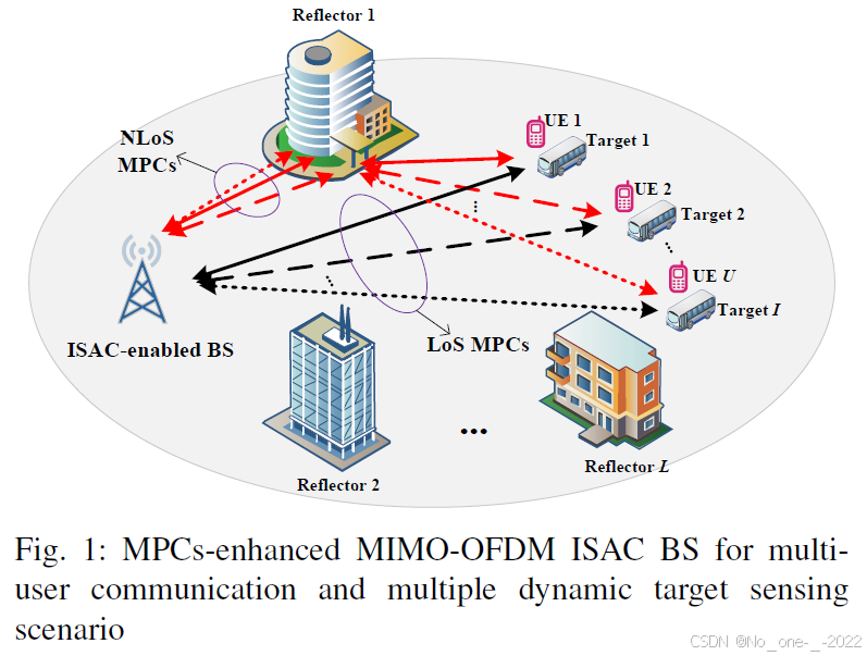 Multipath Component-Enhanced Signal Processing for Integrated Sensing and Communication Systems ...