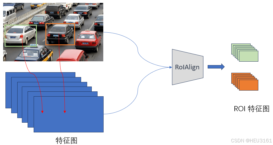 ROI Align原理记录-CSDN博客