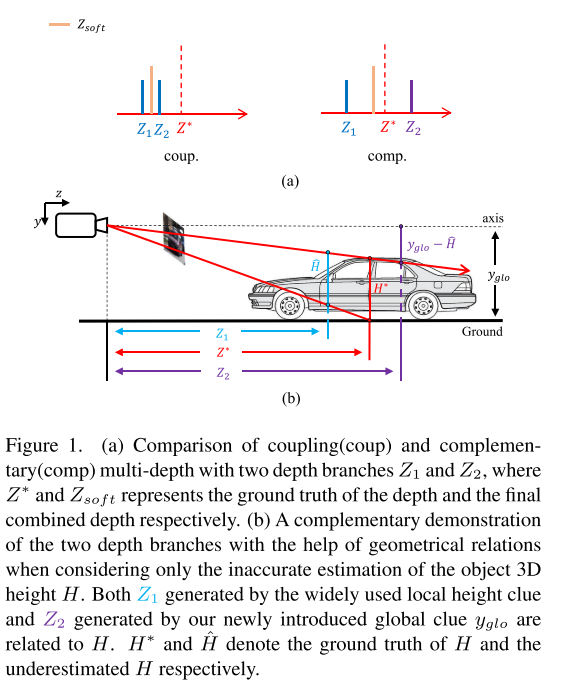 【CVPR2024】MonoCD: Monocular 3D Object Detection with Complementary Depths-CSDN博客