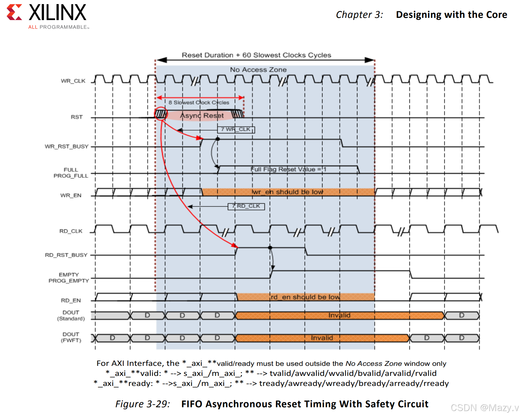 FPGA DDR驱动（四）读取DDR3数据并将其显示到HDMI上_hdmi读取ddr-CSDN博客