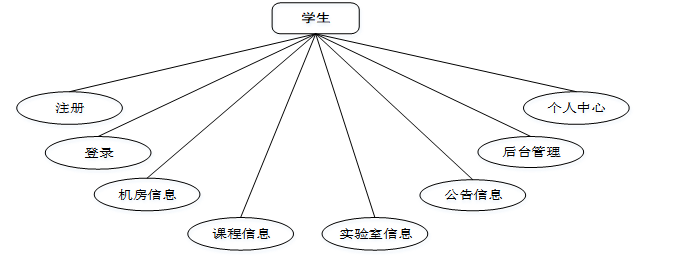 计算机毕业设计springboot基于bs架构的实验室开放管理系统 基于spring Boot框架的实验室开放管理平台设计与实现 Spring