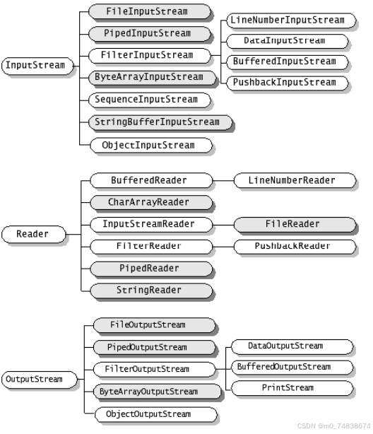 高编block2——socket&HTTP-CSDN博客
