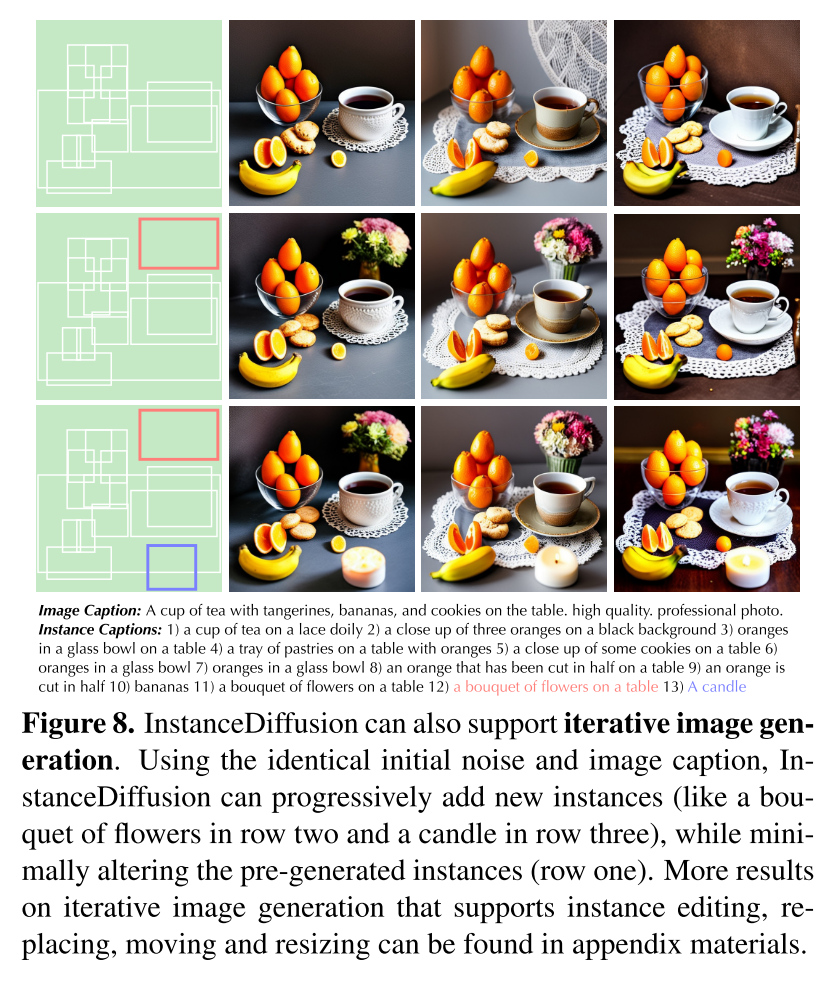 【T2I】Instance Diffusion: Instance-level Control for Image Generation_instancediffusion-CSDN博客
