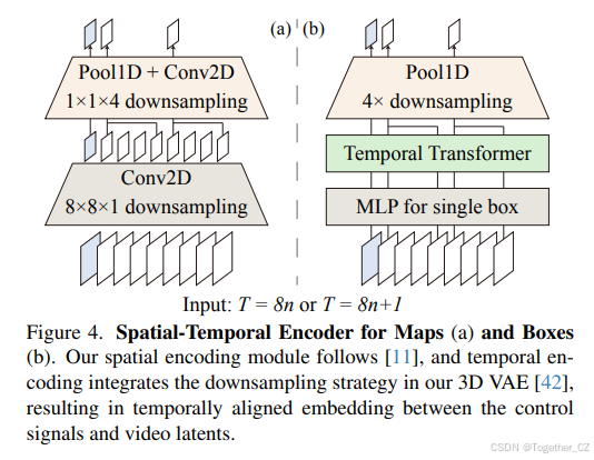 MagicDrive-V2: High-Resolution Long Video Generation for Autonomous Driving with Adaptive ...