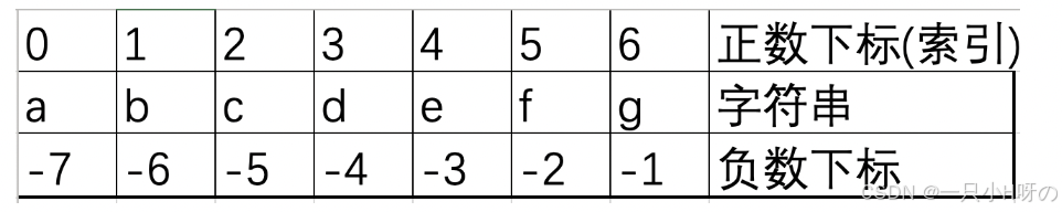 python编程Day04容器-CSDN博客