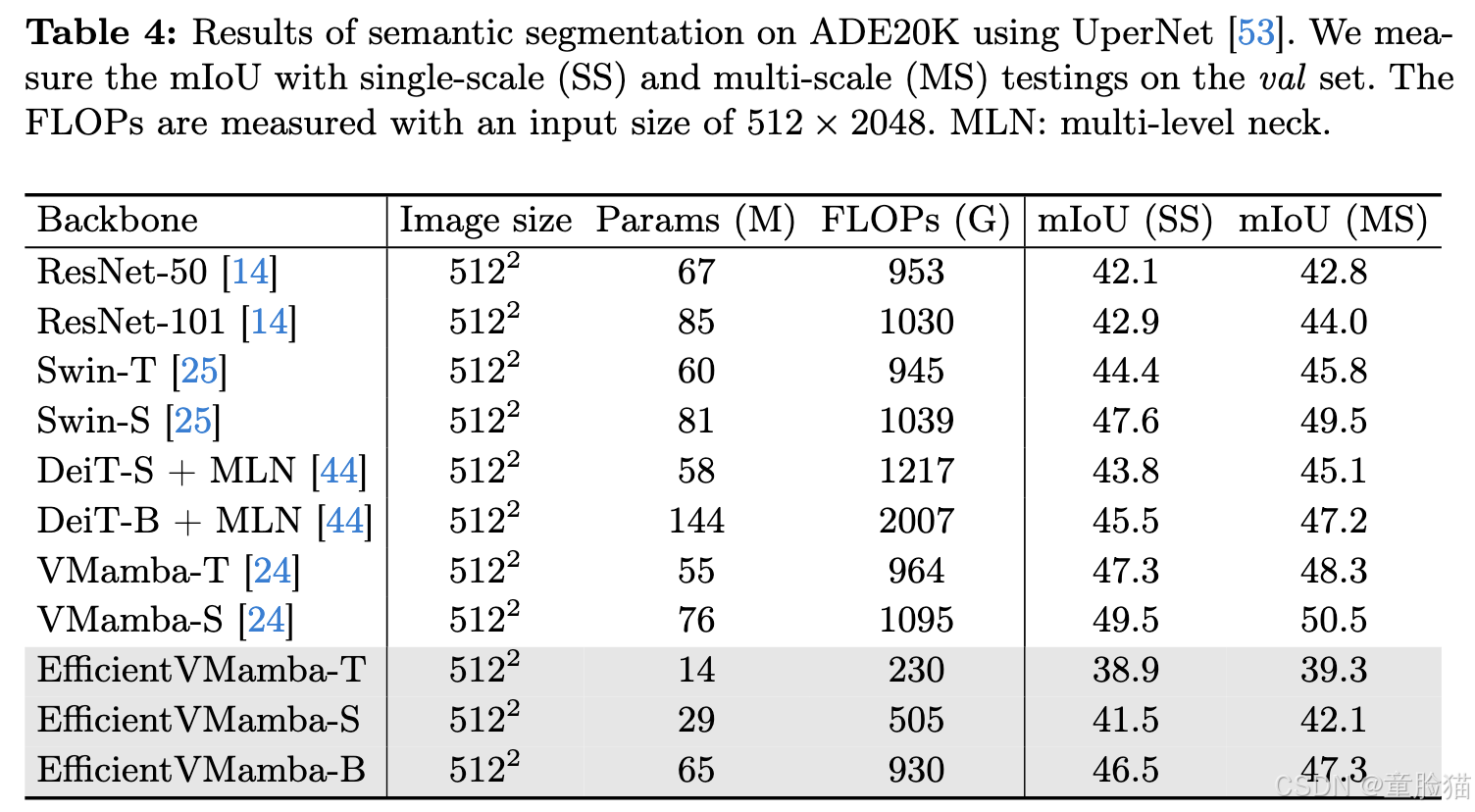 论文阅读：EfficientVMamba: Atrous Selective Scan for Light Weight Visual Mamba-CSDN博客
