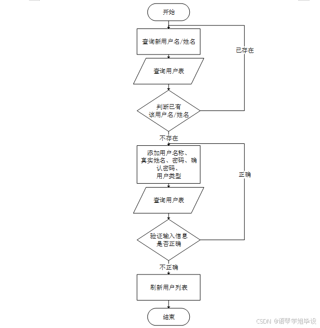 计算机毕业设计ssm基于java的个人理财系统的设计与实现 基于ssm框架的个人理财管理系统开发 Java技术驱动的个人理财规划系统设计基于