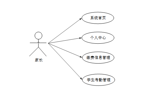 计算机毕业设计springboot幼儿园管理系统 基于spring Boot的幼儿园信息化管理系统设计与实现 Spring Boot驱动的幼儿