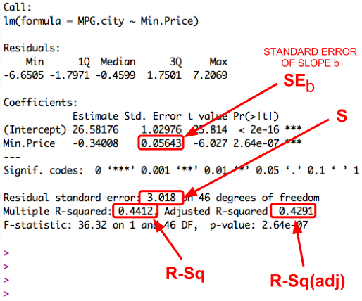 Statistical Learning 统计学习 ：回归任务，线性回归，最小二乘法，标准误差，R方_样条回归(spline regression)-CSDN博客