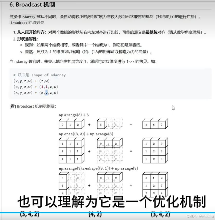 Numpy学习-CSDN博客