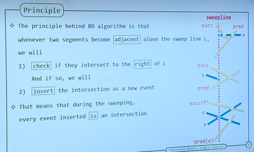 8.Geometric Intersection: Segement Insertion Report-CSDN博客