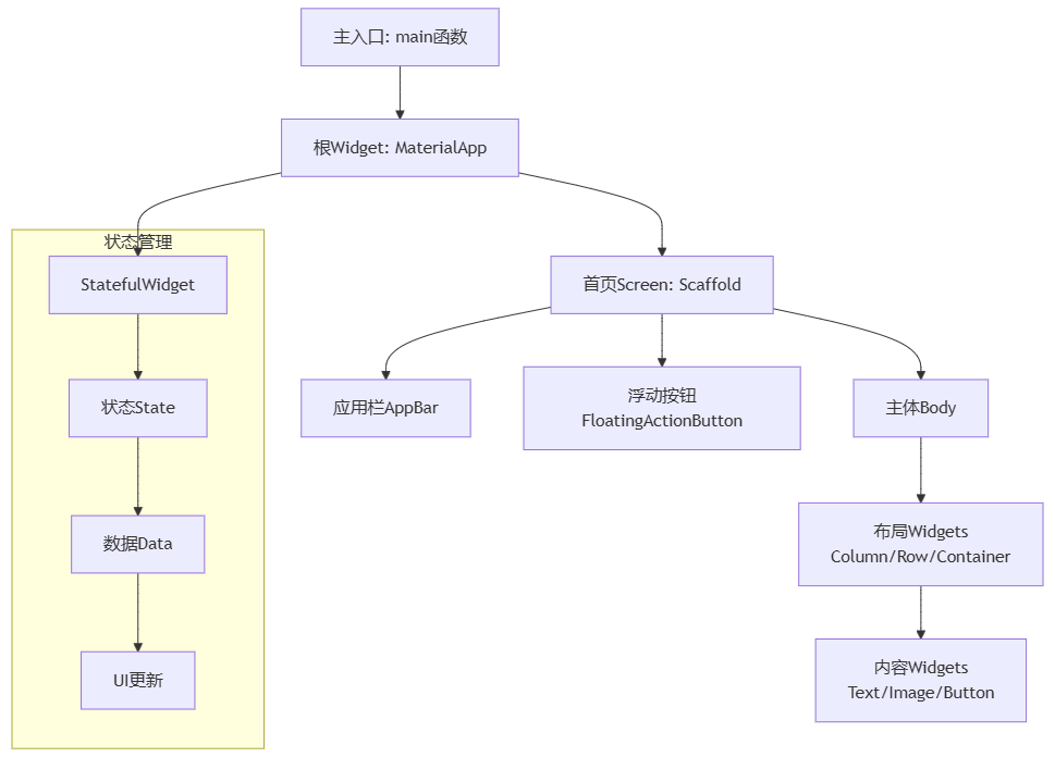 学习使用Flutter，开发一个简单的APP：软件测试从业者的入门指南-CSDN博客