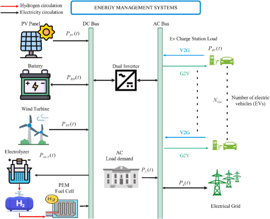 25年全新改进算法—混合樽海鞘开普勒优化算法，Salp Swarm–Kepler Optimization Algorithm, SSAKOA ...