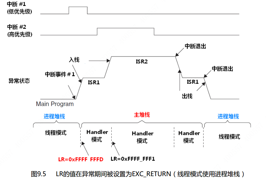 HardFault_Handler/死机/复位排查方法_hardfault handler-CSDN博客