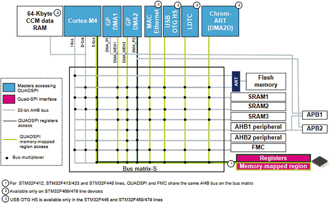Zephyr RTOS 嵌入式 C 编程 （使用嵌入式 RTOS POSIX API）6. 在 Zephyr 应用中使用文件系统_zephyr ...
