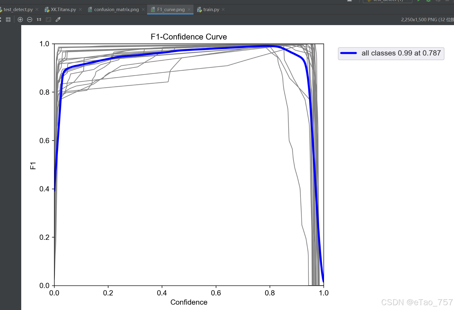 多目标识别项目入门：以基于YOLOv5的智能超市购物为例_yolo 商品识别-CSDN博客