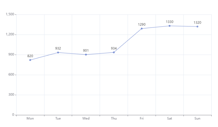 Python 之 pyecharts 使用_pyecharts-gallery-CSDN博客