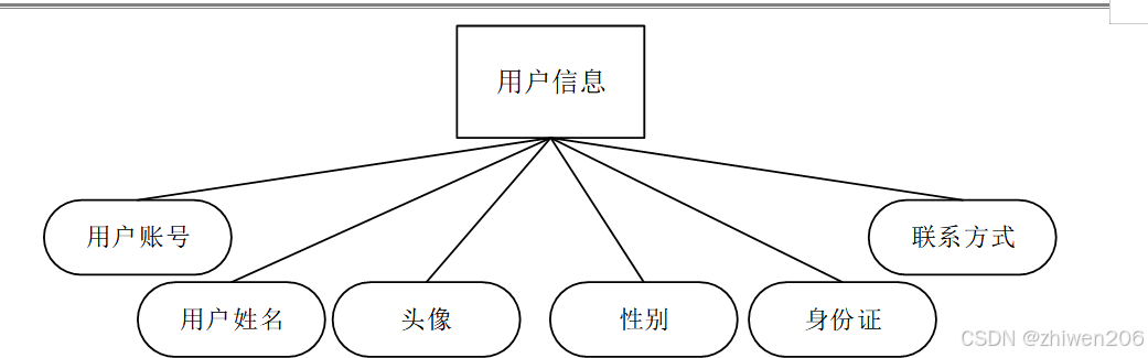 计算机毕业设计酒店信息管理系统 酒店综合管理平台的设计与实现 基于web的酒店运营管理系统基于web的酒店预约平台 Csdn博客