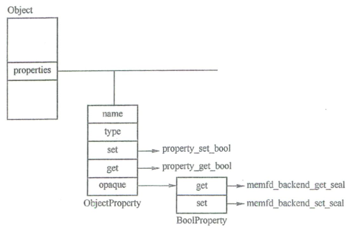 [QOM] 01.QEMU Object Module 概览-CSDN博客