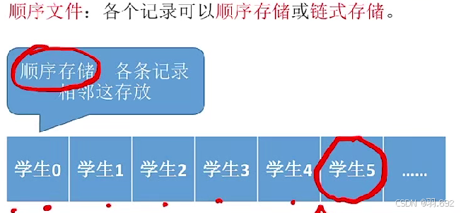 【操作系统】易混淆 文件管理 逻辑结构vs物理结构傻傻分不清？一文说清（万字长文）文件的逻辑结构和物理结构 Csdn博客