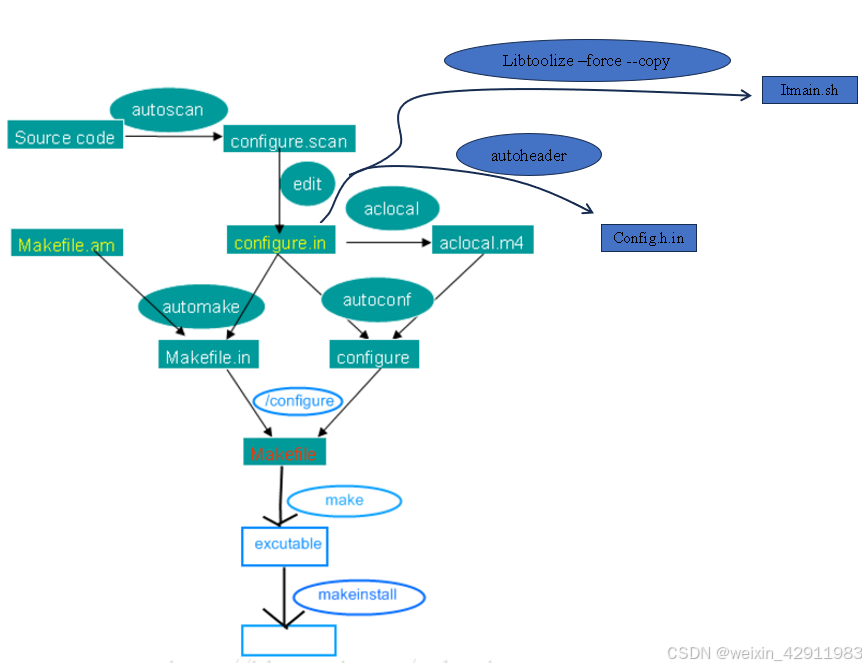 ngspice的vscode调试笔记_ngspice源码-CSDN博客