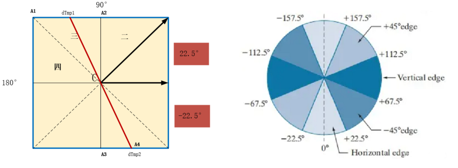 【图像边缘检测】——图像预处理（opencv）图像边缘 Csdn Csdn博客