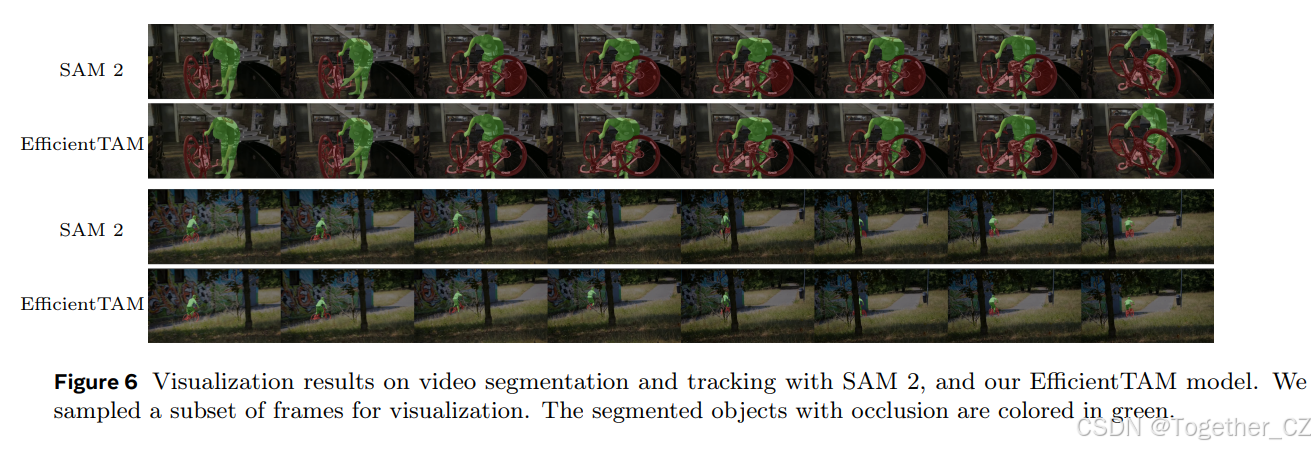 Efficient Track Anything——高效追踪一切-CSDN博客